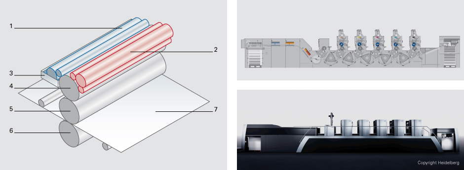 The Offset Pressman The Offset Printing Process Flowchart